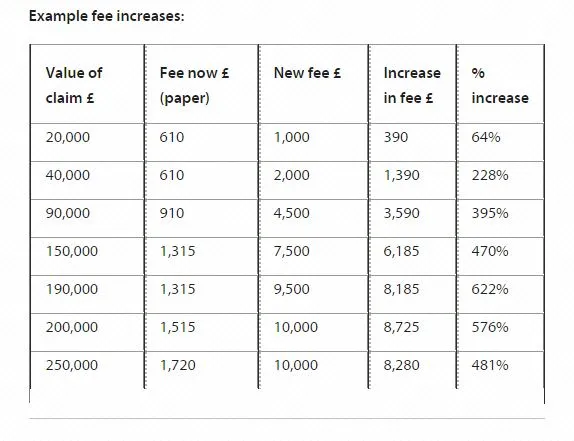 Access to justice hit once again as court fees set to rise - Morrish ...
