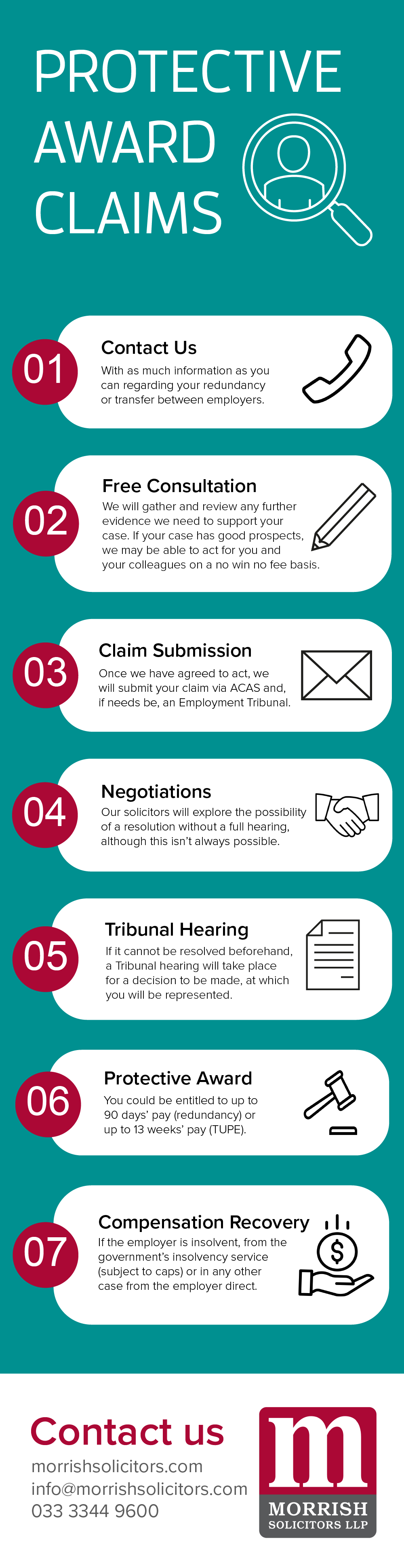 How to Make a Protective Award Claim | Morrish Solicitors